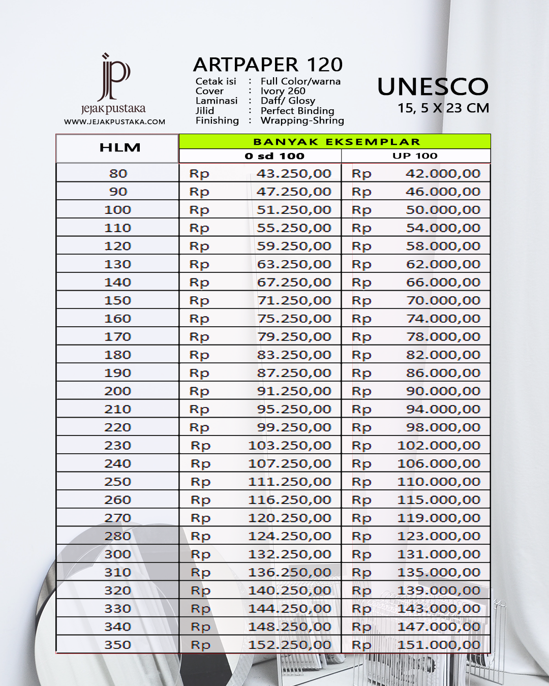 Cetak Unesco